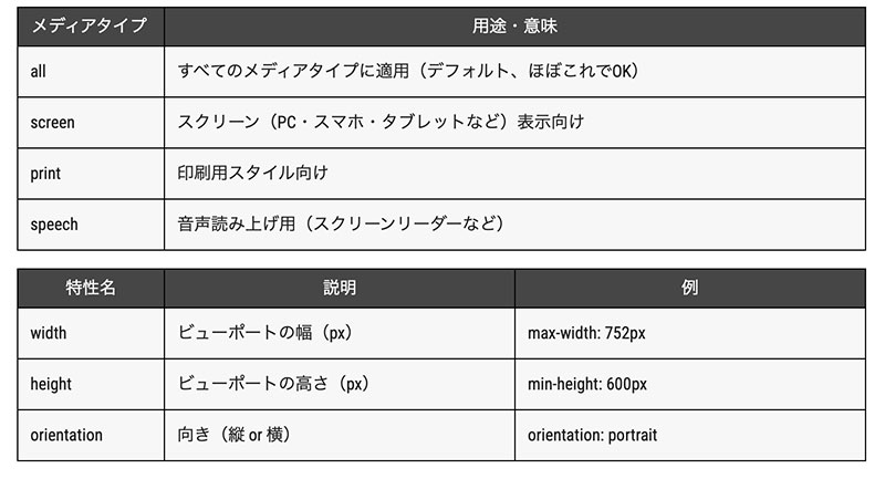 CSSのメディアクエリの基本と応用、srcset属性とimage-set()｜Webの間｜ECサイト制作